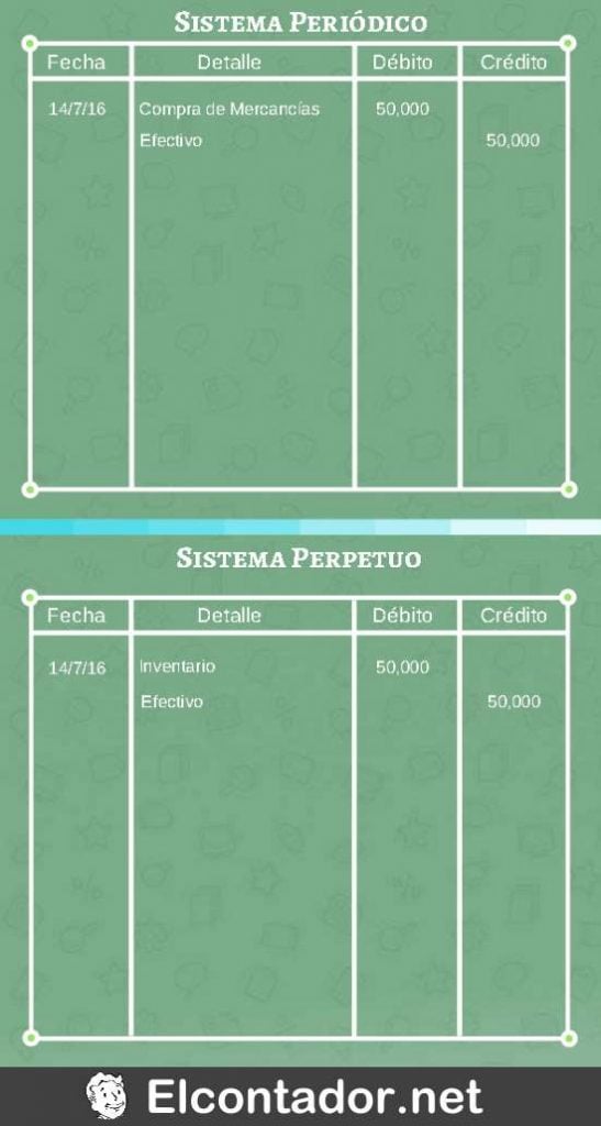 Asiento contable de compras a crédito y al contado – Asesaudit
